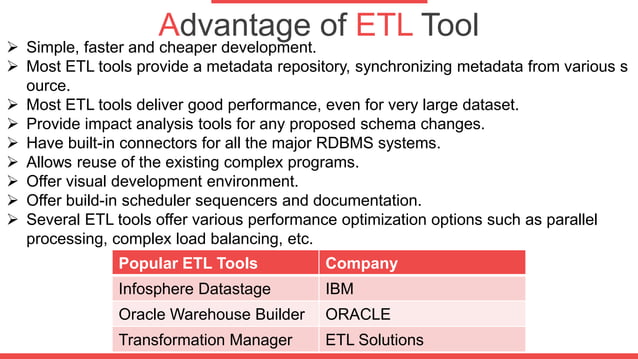 ETL Process | PPTX | Databases | Computer Software and Applications