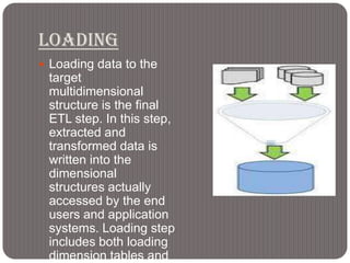 Etl process in data warehouse | PPTX