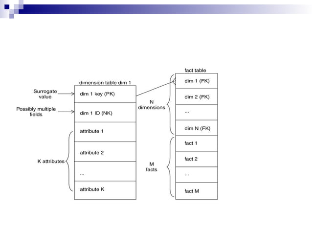 definign etl process extract transform load.ppt