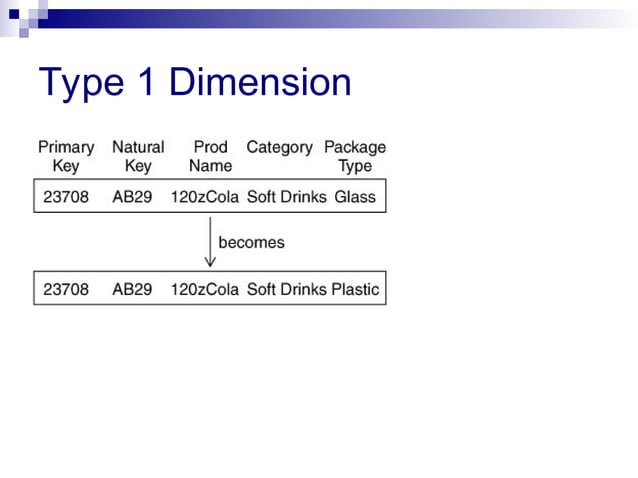 definign etl process extract transform load.ppt