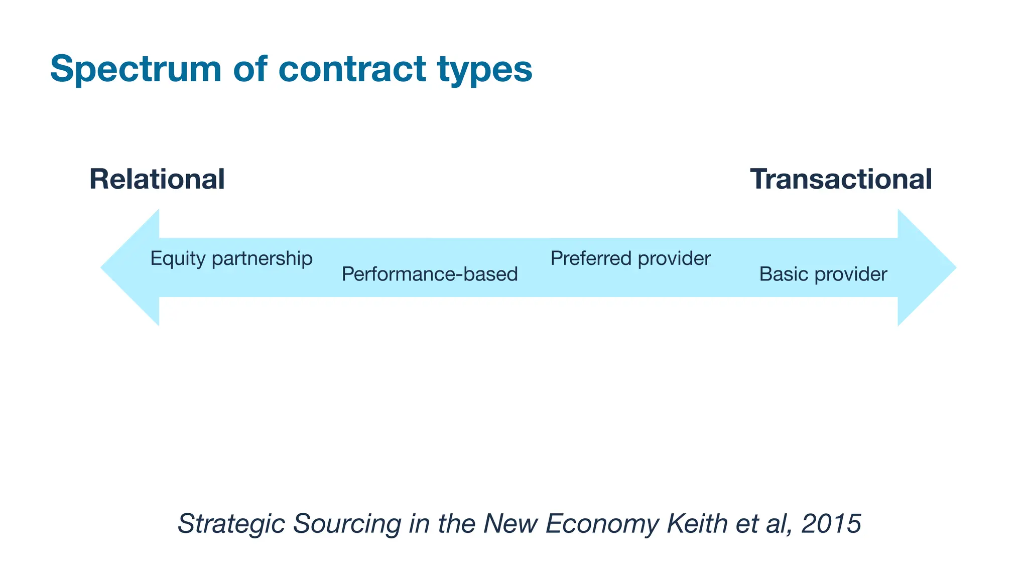 ETLS - Strategic Sourcing and Team Topologies - shared.pdf