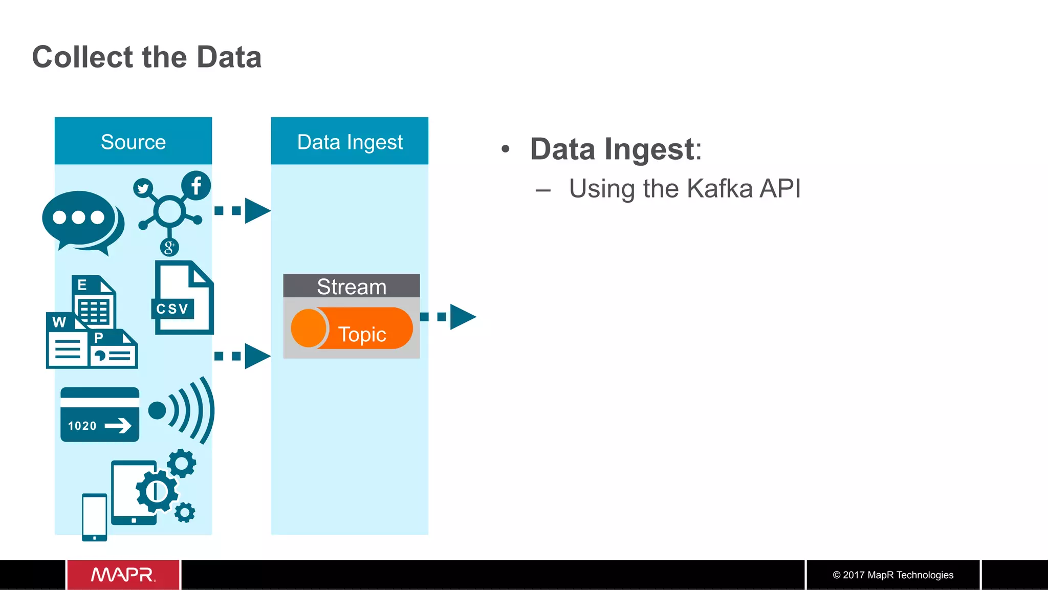 Structured Streaming Data Pipeline Using Kafka Spark And Mapr Db Ppt