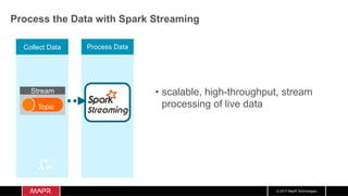 Structured Streaming Data Pipeline Using Kafka, Spark, and MapR-DB | PDF