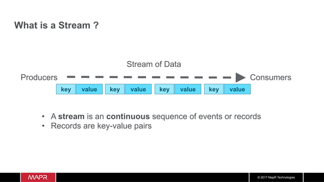 Structured Streaming Data Pipeline Using Kafka, Spark, and MapR-DB | PPT