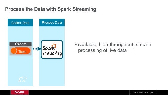 Structured Streaming Data Pipeline Using Kafka Spark And Mapr Db