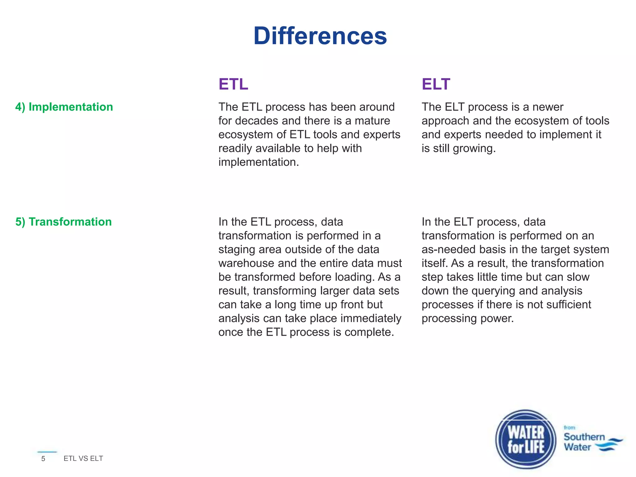 ETL Technologies.pptx