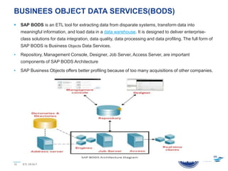 ETL Technologies.pptx