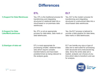 ETL Technologies.pptx