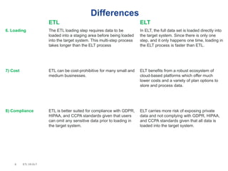 ETL Technologies.pptx