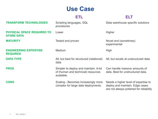 ETL Technologies.pptx