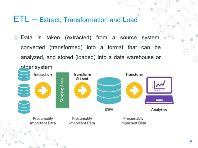 ETL Testing Overview | PPTX