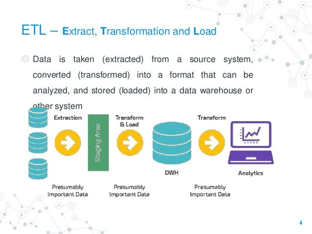 ETL Testing Overview