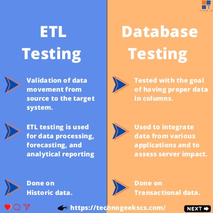 ETL Testing Vs Database Testing | PDF