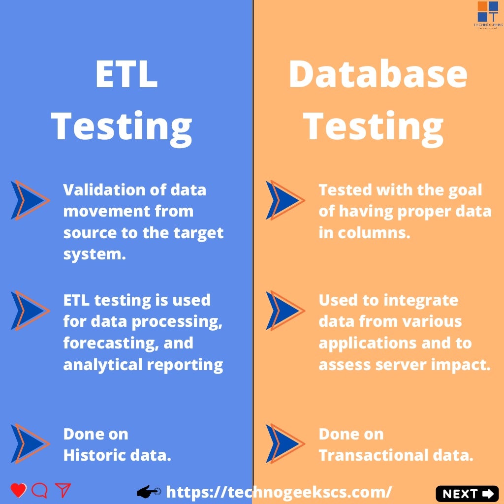 ETL Testing Vs Database Testing | PDF ETL Testing Vs Database Testing | PDF