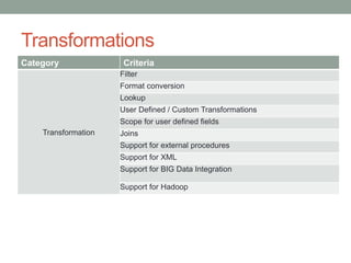 ETL tool evaluation criteria | PDF