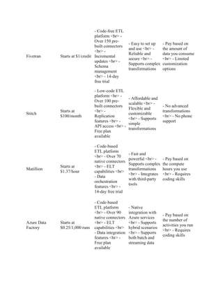 ETL Tools in Azure: What They Are and How to Use Them? | PDF