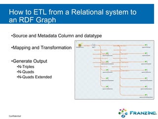 ETL to RDF with Talend and AllegroGraph | PDF