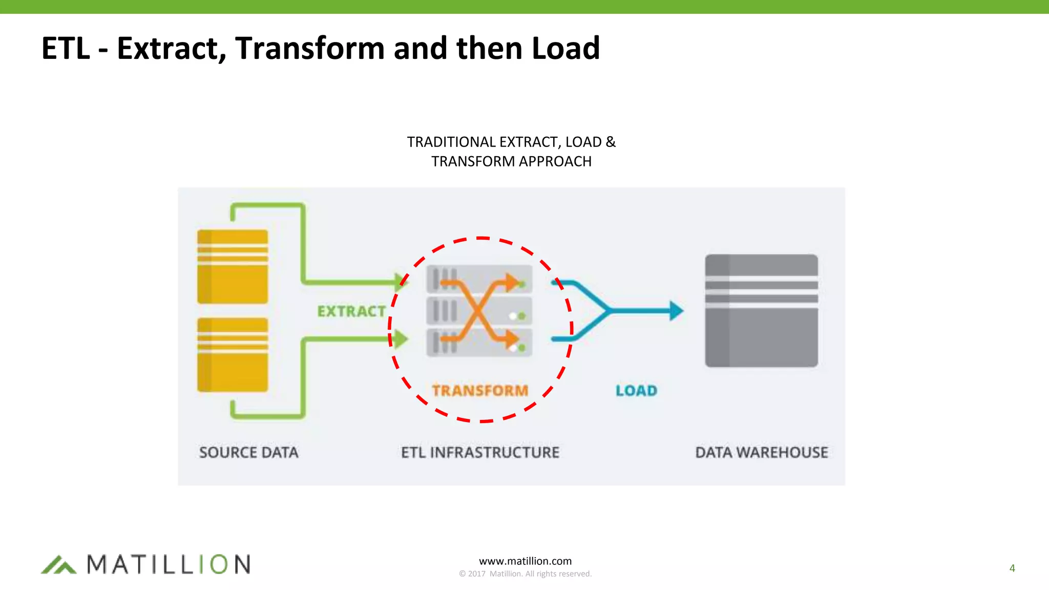 ELT vs. ETL - How they’re different and why it matters | PPTX