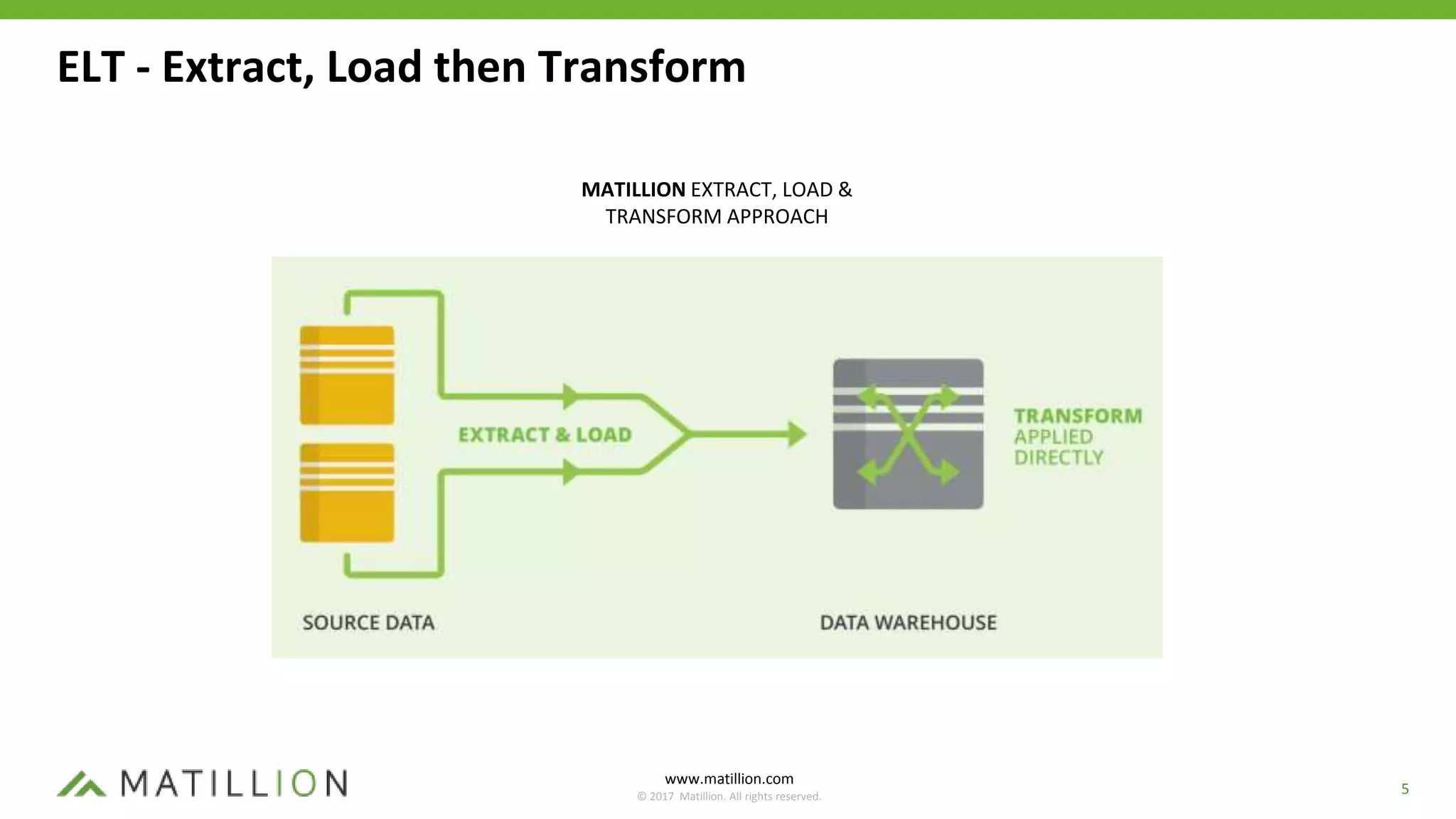 ELT vs. ETL - How they’re different and why it matters | PPTX