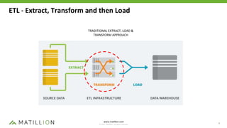 ELT vs. ETL - How they’re different and why it matters | PPTX