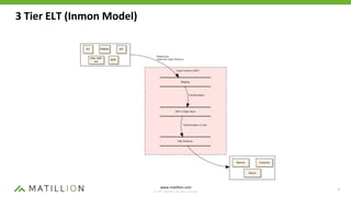 ELT vs. ETL - How they’re different and why it matters | PPTX