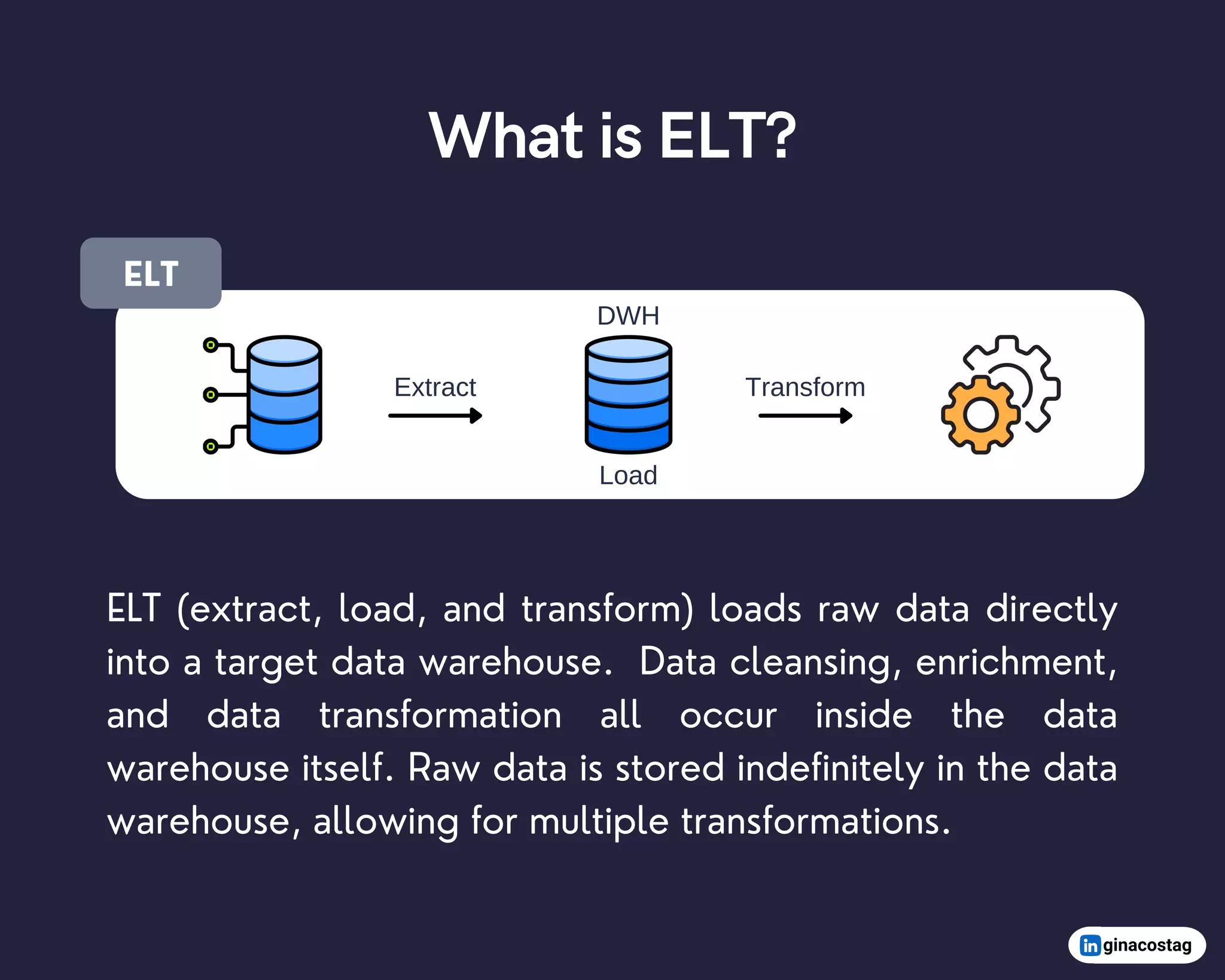 ETL VS ELT.pdf