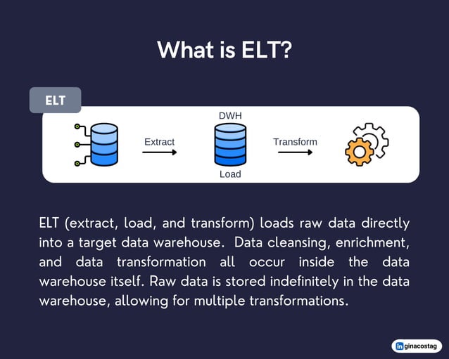 ETL VS ELT.pdf