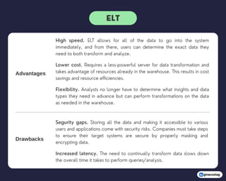 ETL VS ELT.pdf