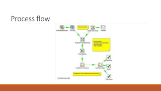 Etl with talend (big data) | PPTX