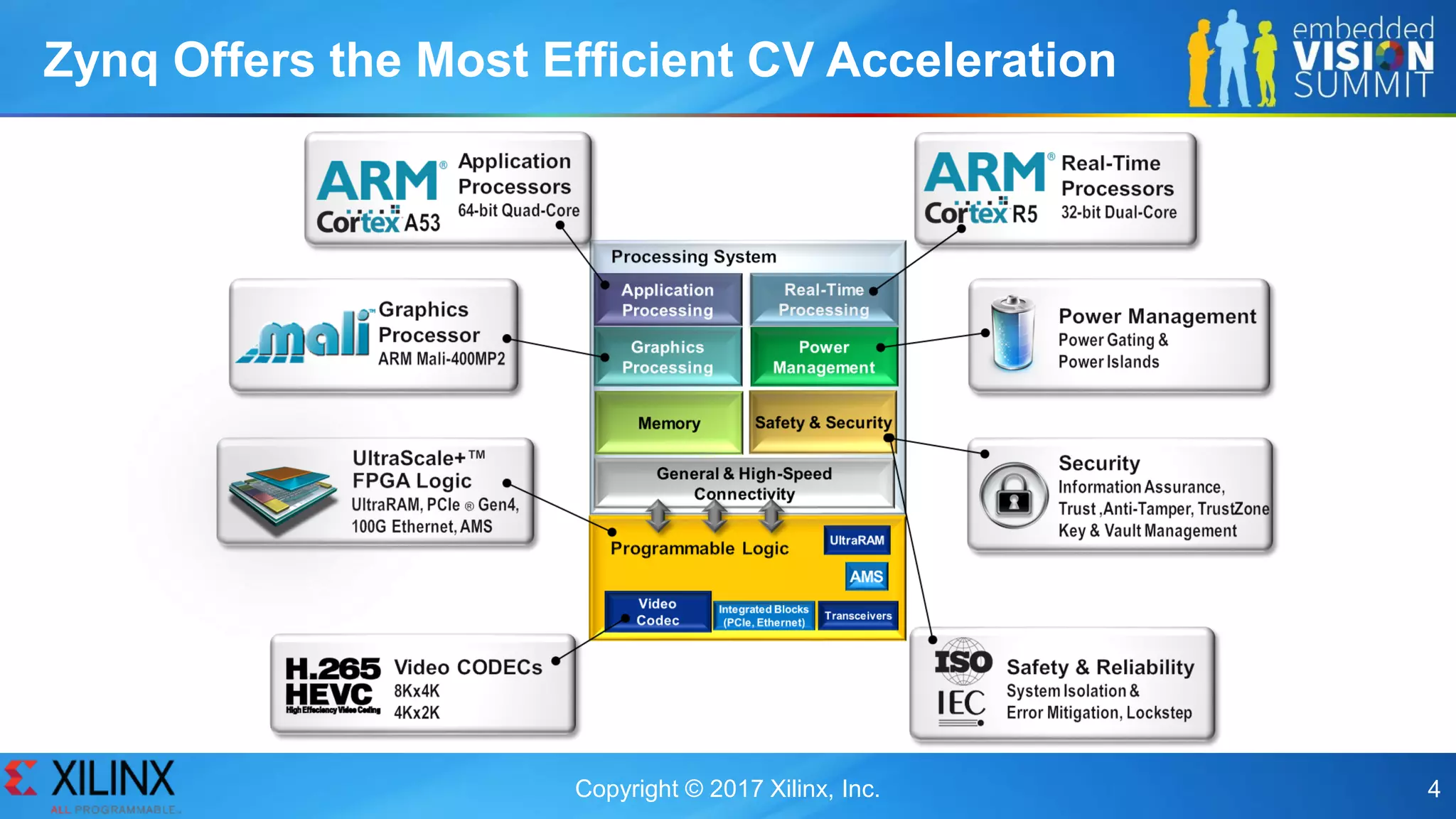 "OpenCV on Zynq: Accelerating 4k60 Dense Optical Flow and Stereo Vision," a Presentation from ...