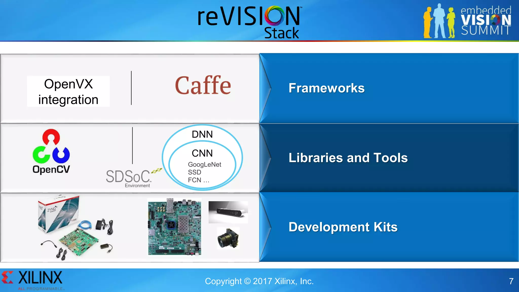 "OpenCV on Zynq: Accelerating 4k60 Dense Optical Flow and Stereo Vision," a Presentation from ...