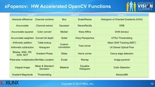 "OpenCV on Zynq: Accelerating 4k60 Dense Optical Flow and Stereo Vision," a Presentation from ...