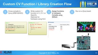 "OpenCV on Zynq: Accelerating 4k60 Dense Optical Flow and Stereo Vision," a Presentation from ...