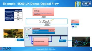 "OpenCV on Zynq: Accelerating 4k60 Dense Optical Flow and Stereo Vision," a Presentation from ...