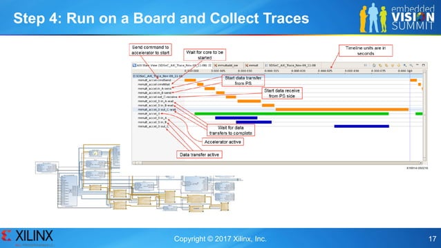 "OpenCV on Zynq: Accelerating 4k60 Dense Optical Flow and Stereo Vision," a Presentation from ...