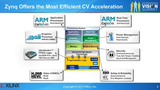 "OpenCV on Zynq: Accelerating 4k60 Dense Optical Flow and Stereo Vision," a Presentation from ...