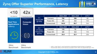 "OpenCV on Zynq: Accelerating 4k60 Dense Optical Flow and Stereo Vision," a Presentation from ...