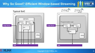 "OpenCV on Zynq: Accelerating 4k60 Dense Optical Flow and Stereo Vision," a Presentation from ...
