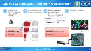 "OpenCV on Zynq: Accelerating 4k60 Dense Optical Flow and Stereo Vision," a Presentation from ...