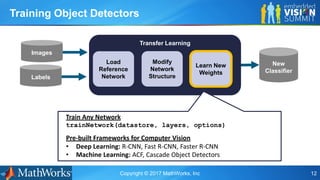 "Deep Learning and Vision Algorithm Development in MATLAB Targeting Embedded GPUs," a ...