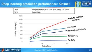 "Deep Learning and Vision Algorithm Development in MATLAB Targeting Embedded GPUs," a ...