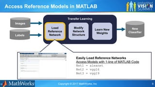 "Deep Learning and Vision Algorithm Development in MATLAB Targeting Embedded GPUs," a ...