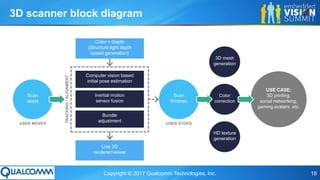 "Computer Vision and Machine Learning at the Edge," a Presentation from ...
