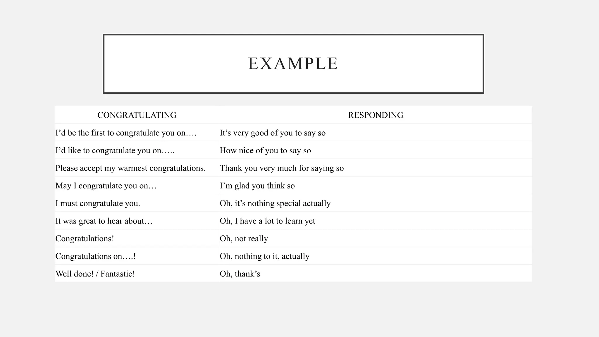 Expression of Congratulations | PPTX