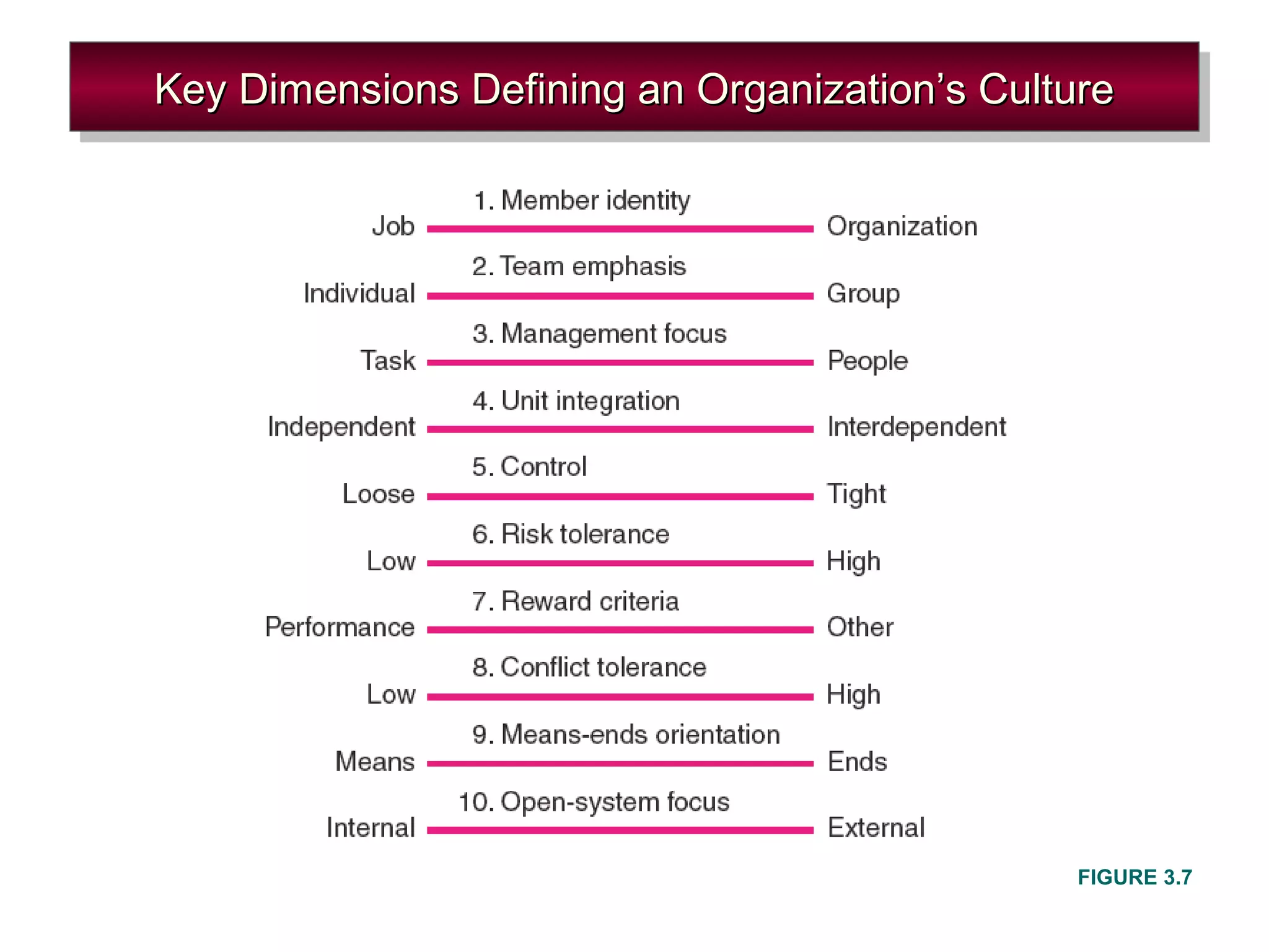 What is the Right Project Management Structures | PPT