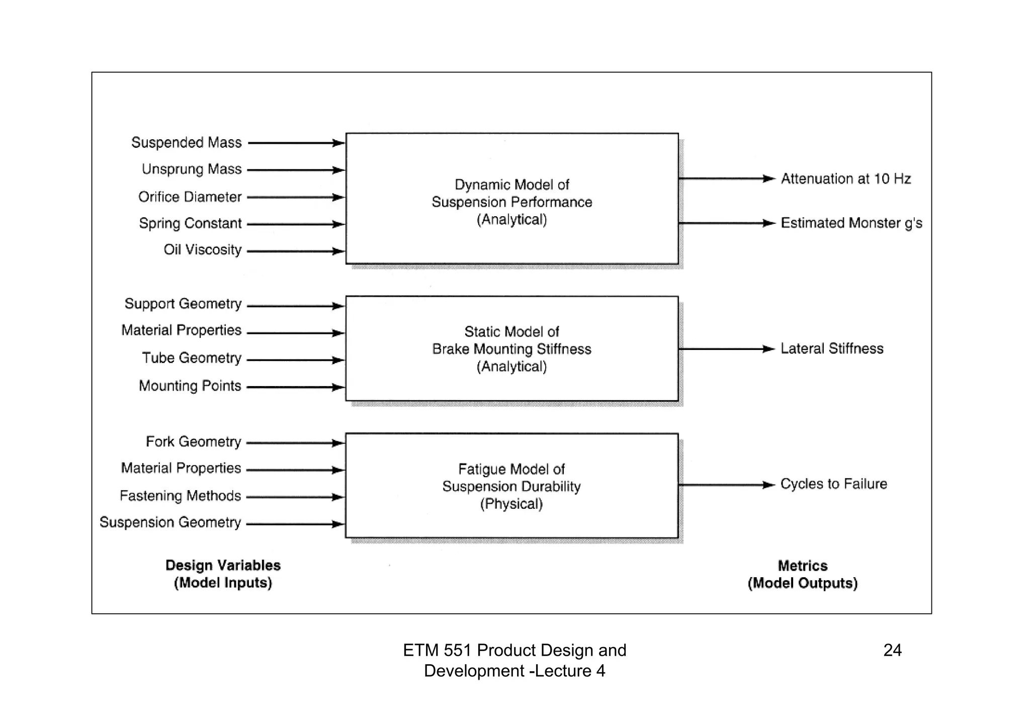 Etm551 lecture04 | PPT
