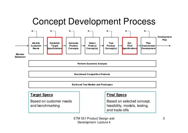 Target Specification In Business