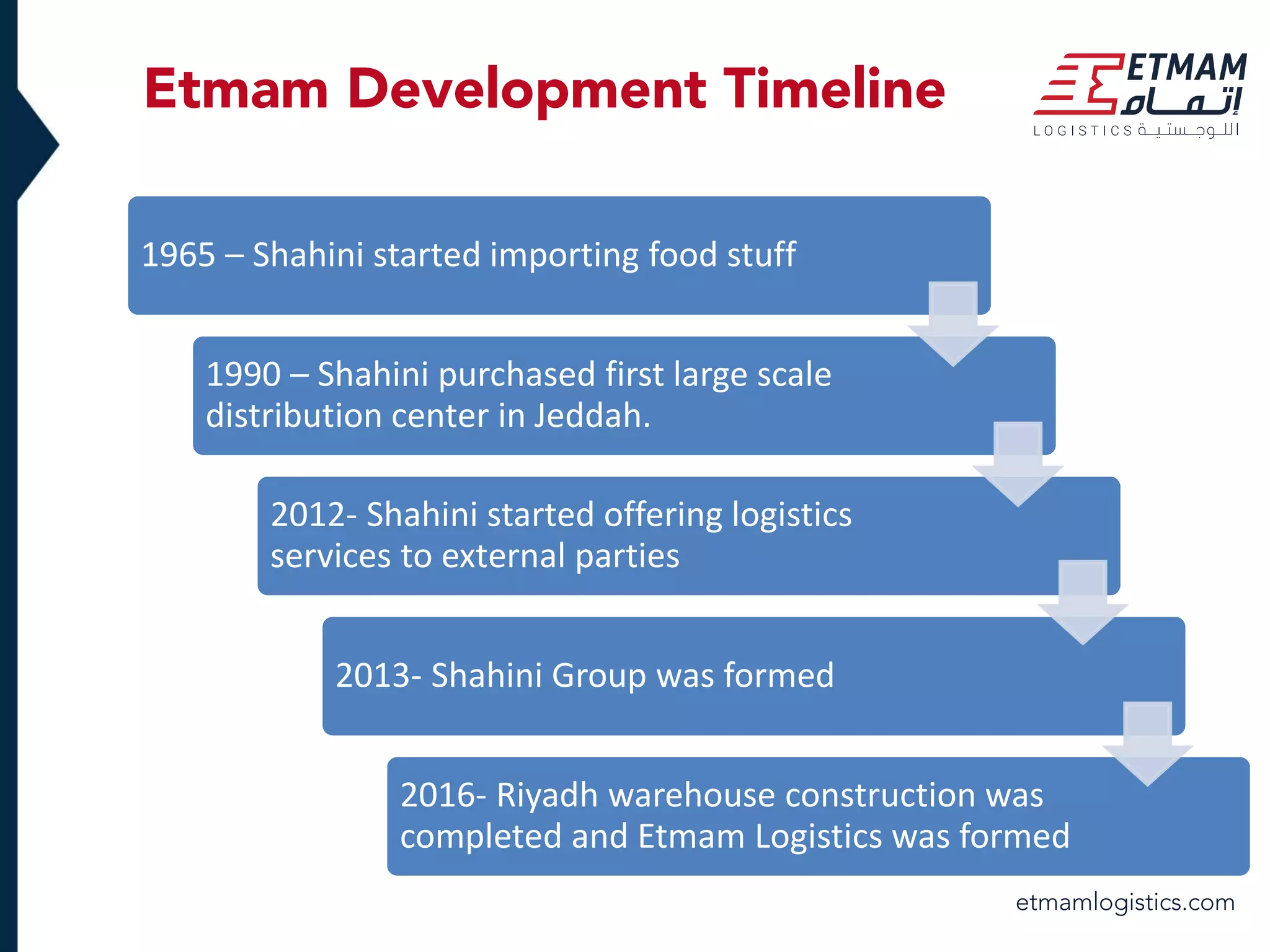 Etmam logistics & Riyadh Warehouse Presentation | PDF