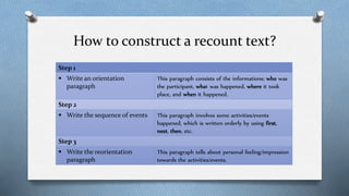 ETM Devi Nurfajriani 7D Writing Skill | PPT