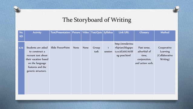 ETM Devi Nurfajriani 7D Writing Skill | PPT